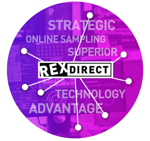 Online Sampling | Rex Direct